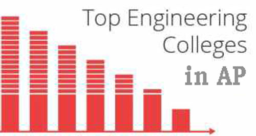 Engineering Colleges in Andhra pradesh | Aiming.in India Engineering Colleges in Andhra pradesh | Aiming.in India