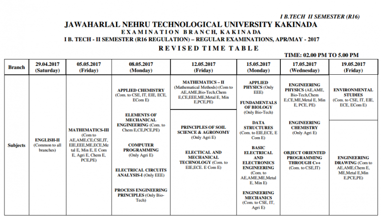 JNTUK B.Tech 1-2 Sem Exam Time Table – II Sem R16 Revised Schedule ... JNTUK B.Tech 1-2 Sem Exam Time Table – II Sem R16 Revised Schedule ...