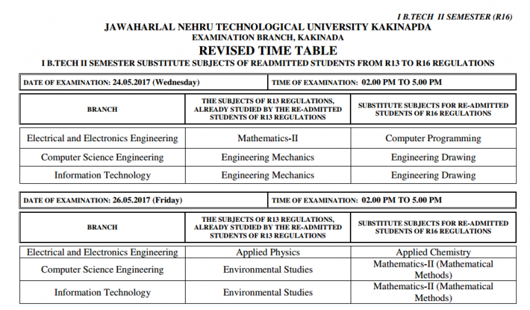 JNTUK B.Tech 1-2 Sem Exam Time Table – II Sem R16 Revised Schedule ... JNTUK B.Tech 1-2 Sem Exam Time Table – II Sem R16 Revised Schedule ...