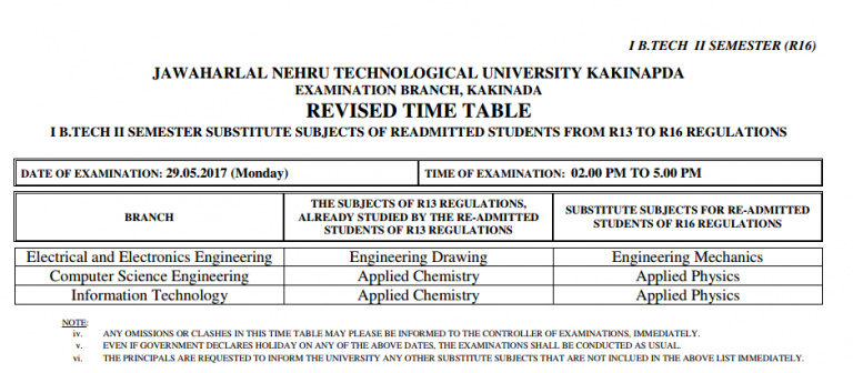 JNTUK B.Tech 1-2 Sem Exam Time Table - Revised Schedule