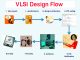 VLSI Design Course Details - Full Form, Eligibility, Duration, Fees etc