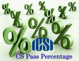 CS Pass Percentage - Executive, Professional, Foundation